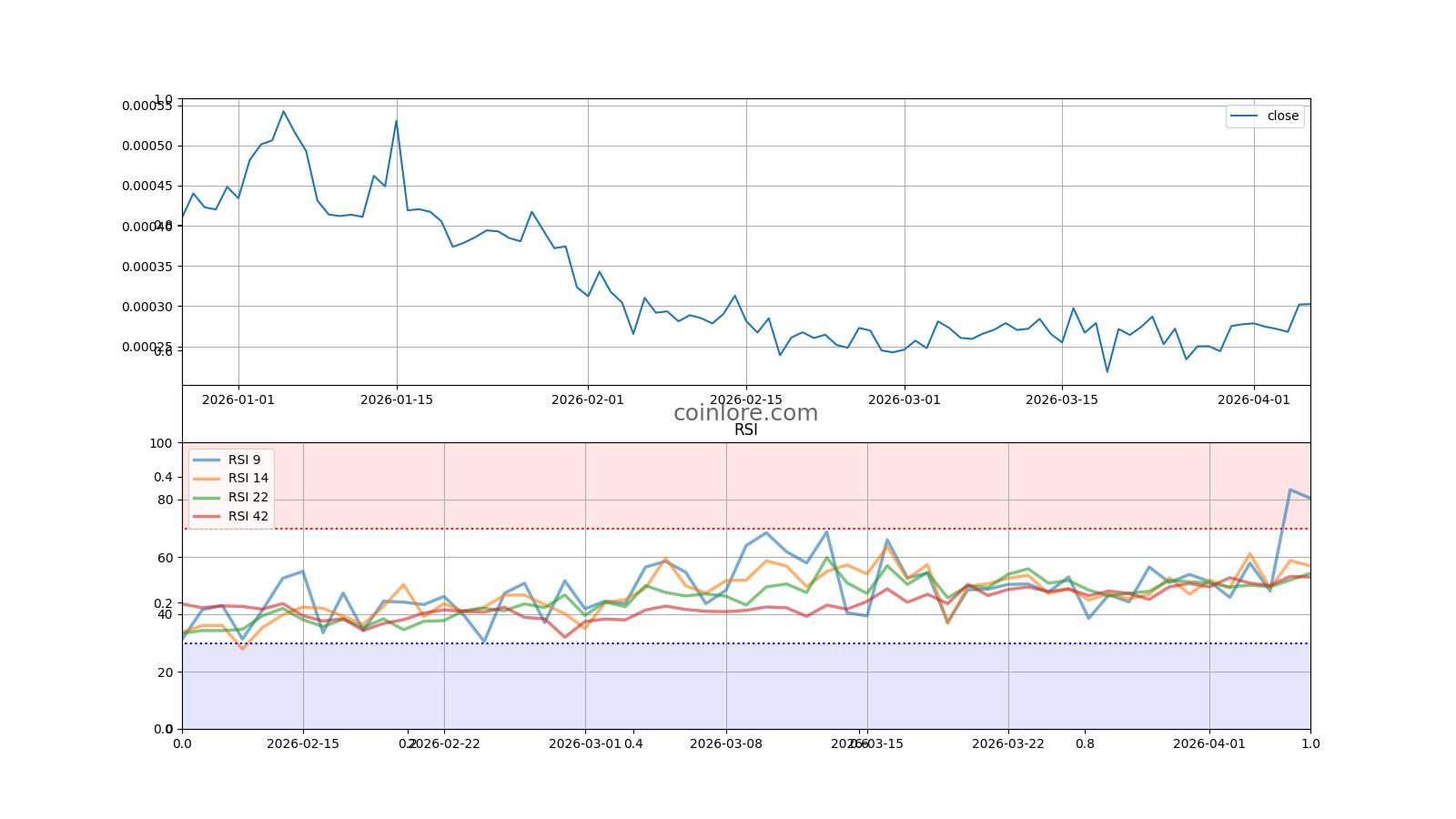 Element RSI indicator