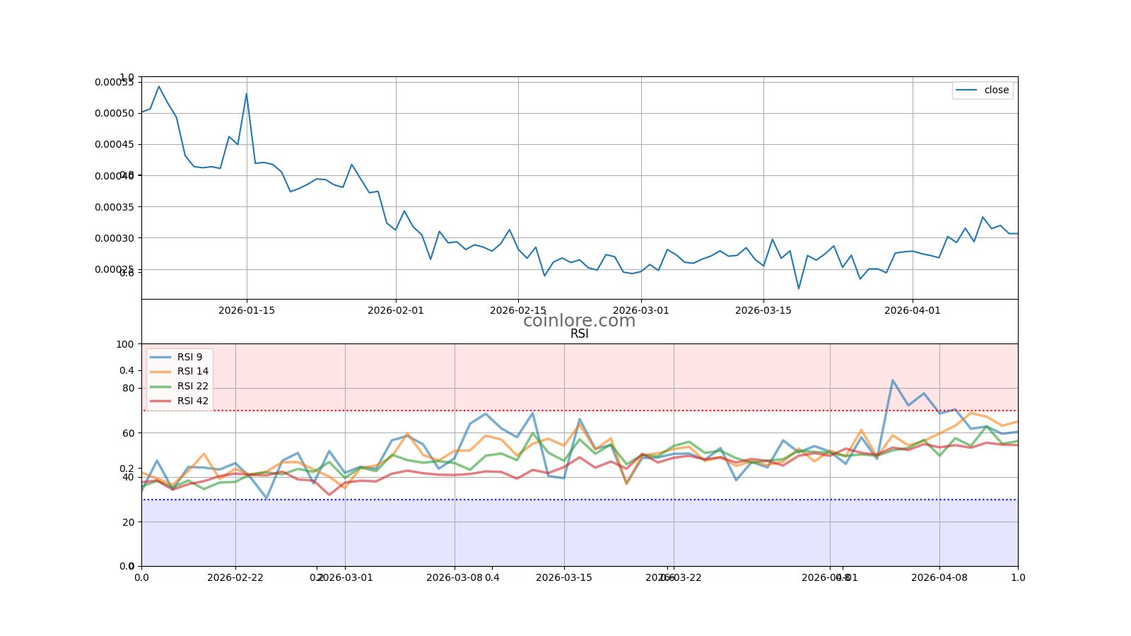 Element RSI indicator