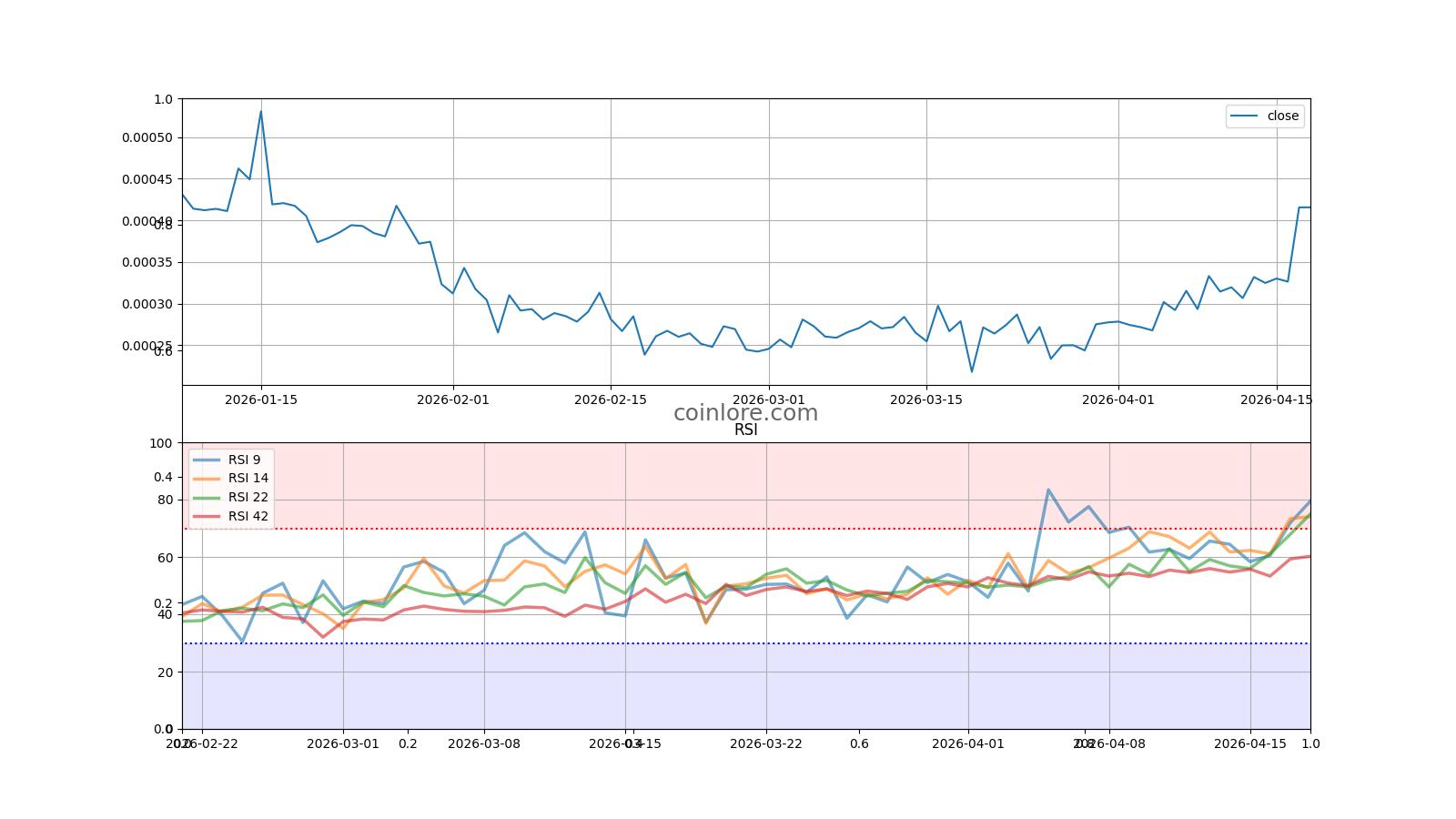 Element RSI indicator