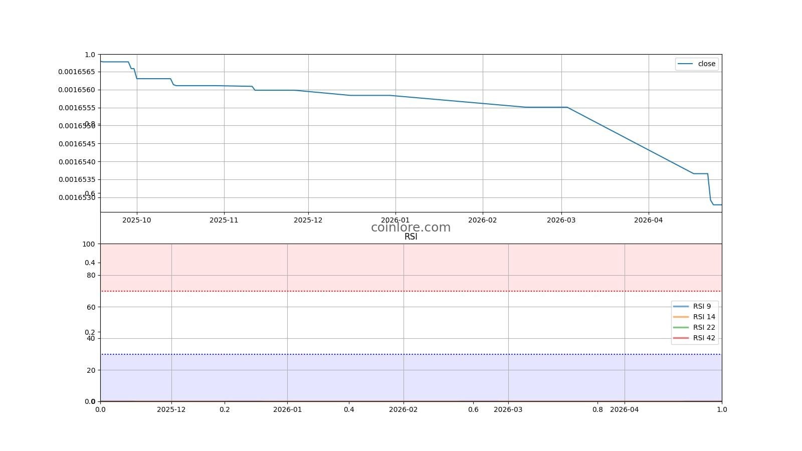 Elements RSI indicator