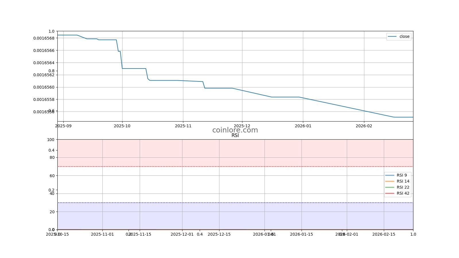 Elements RSI indicator