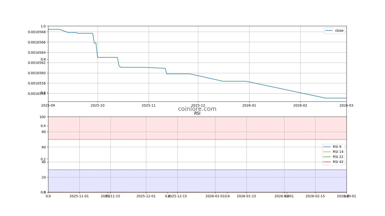 Elements RSI indicator