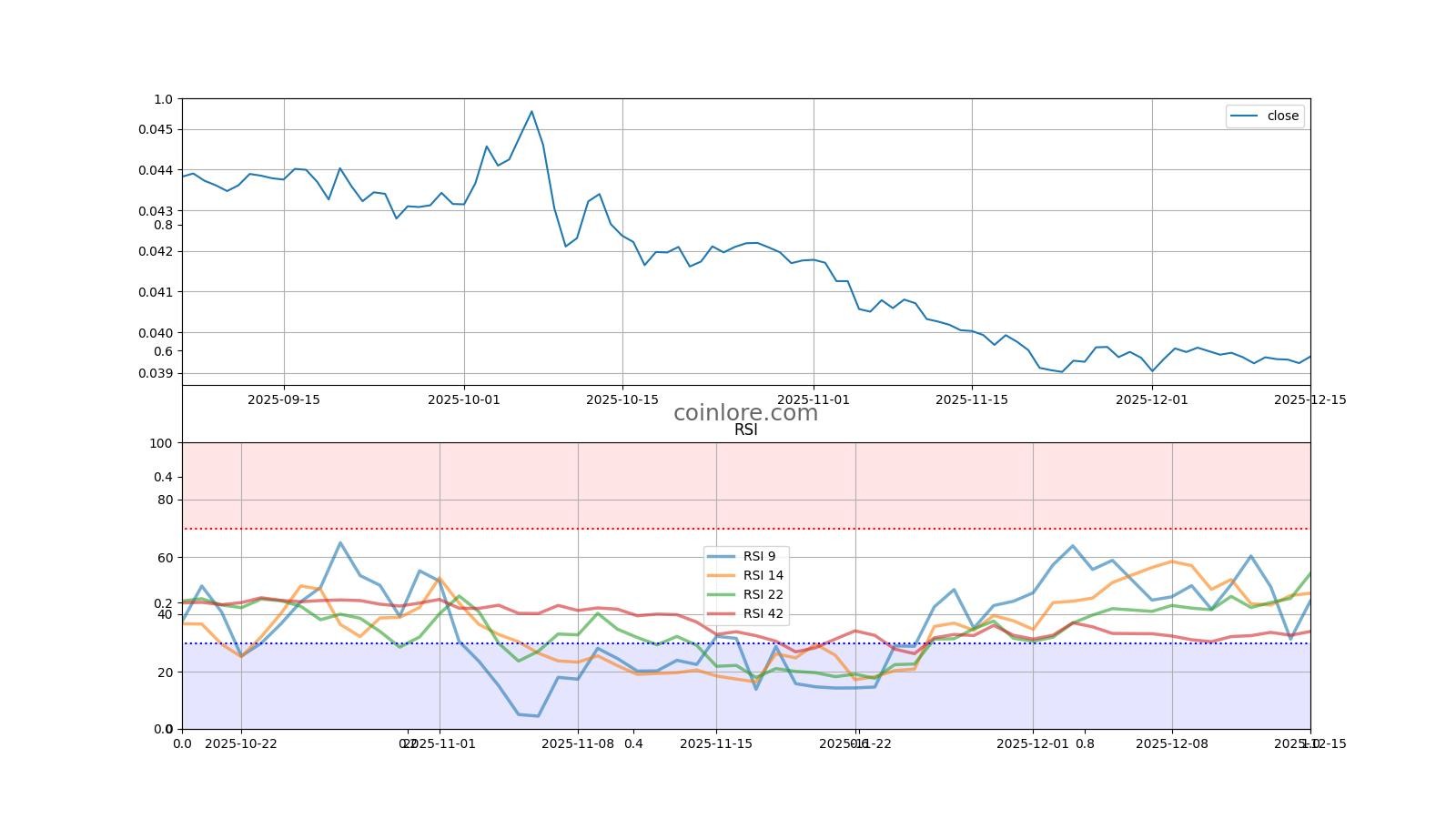 Elephant Money TRUNK RSI indicator