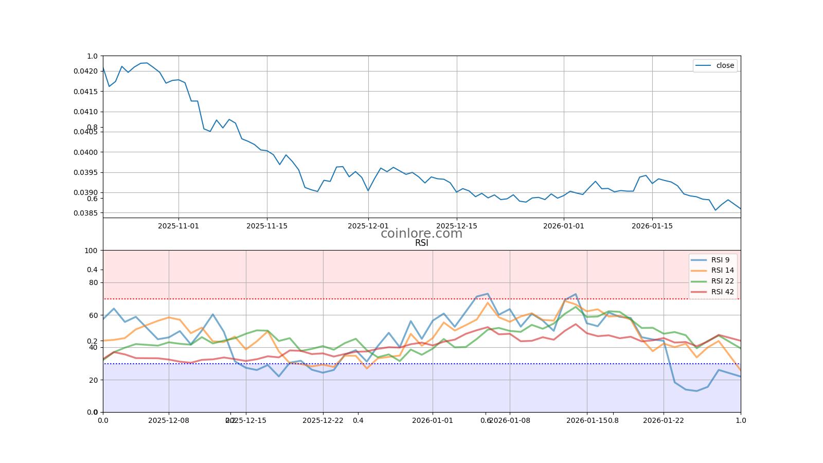 Elephant Money TRUNK RSI indicator