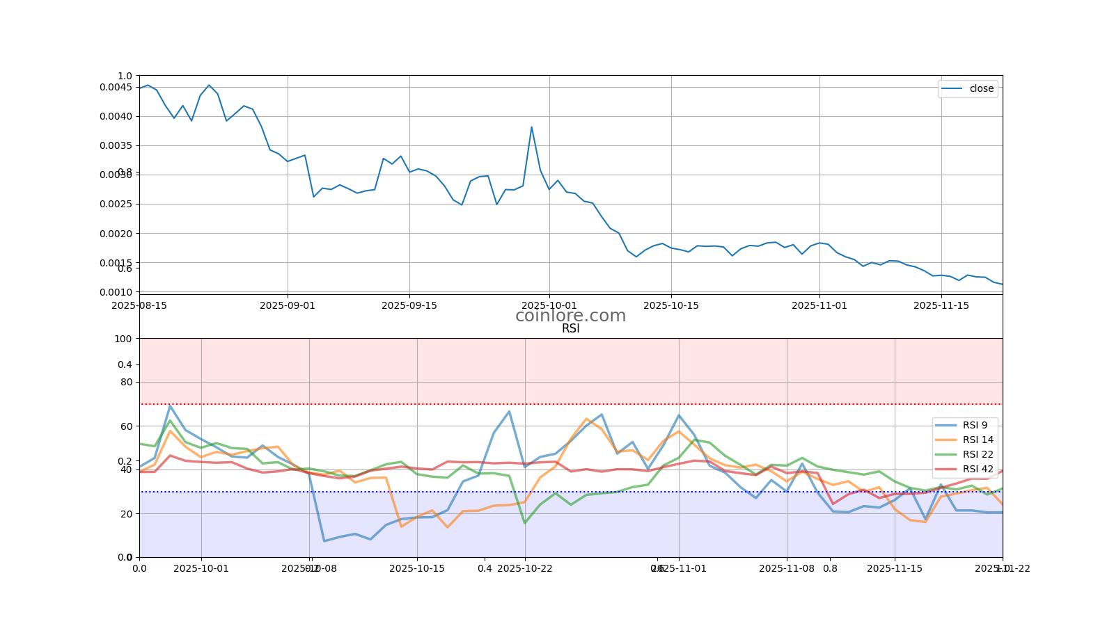 Elixir Games RSI indicator