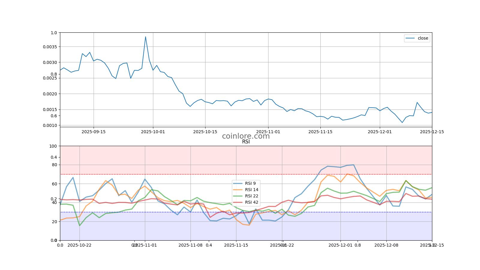 Elixir Games RSI indicator