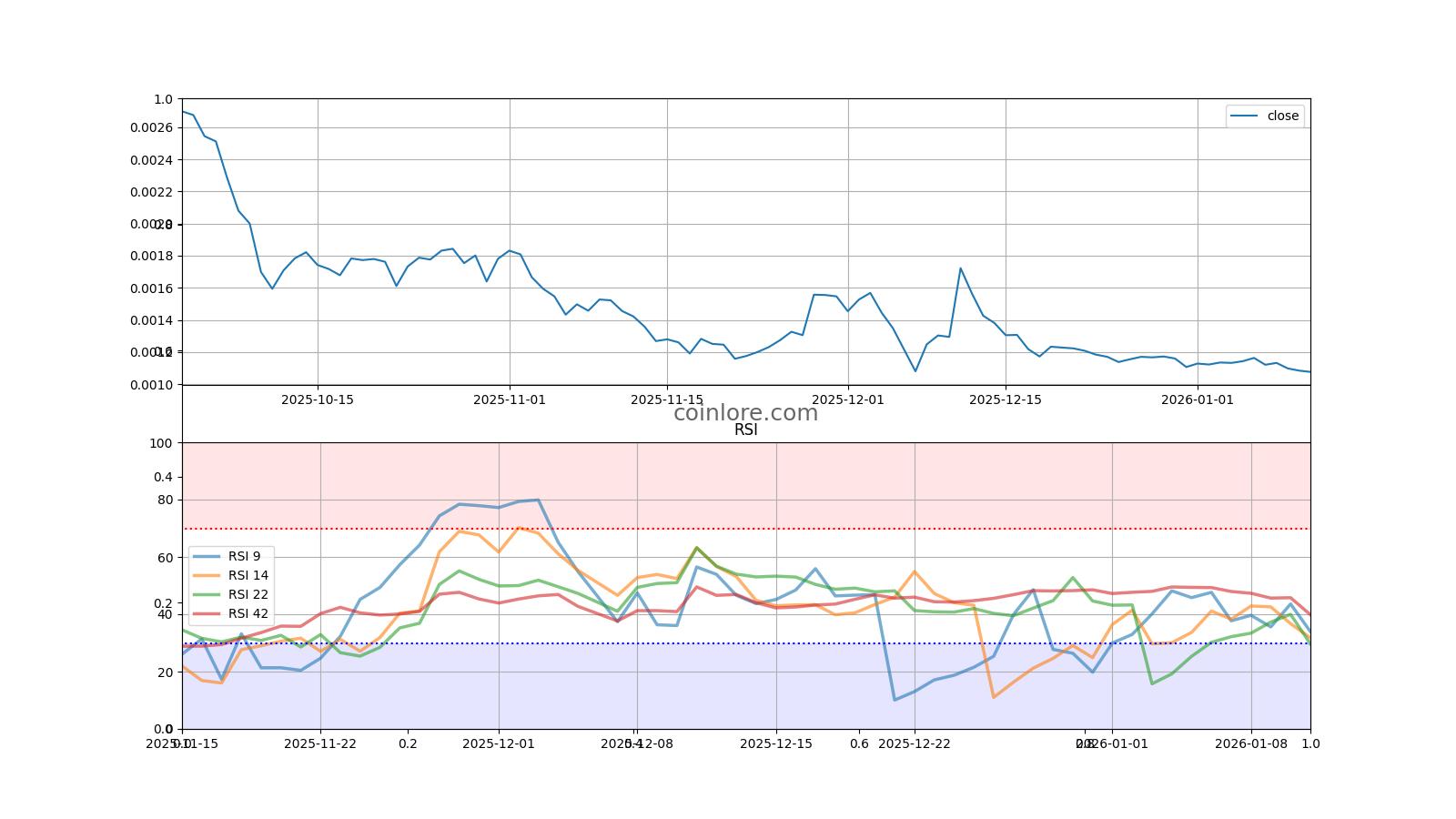 Elixir Games RSI indicator
