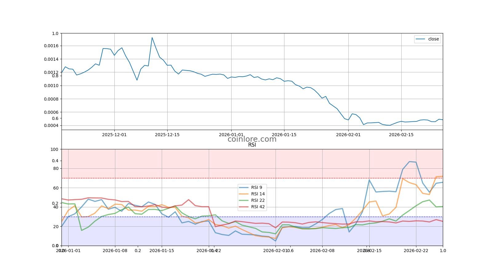 Elixir Games RSI indicator