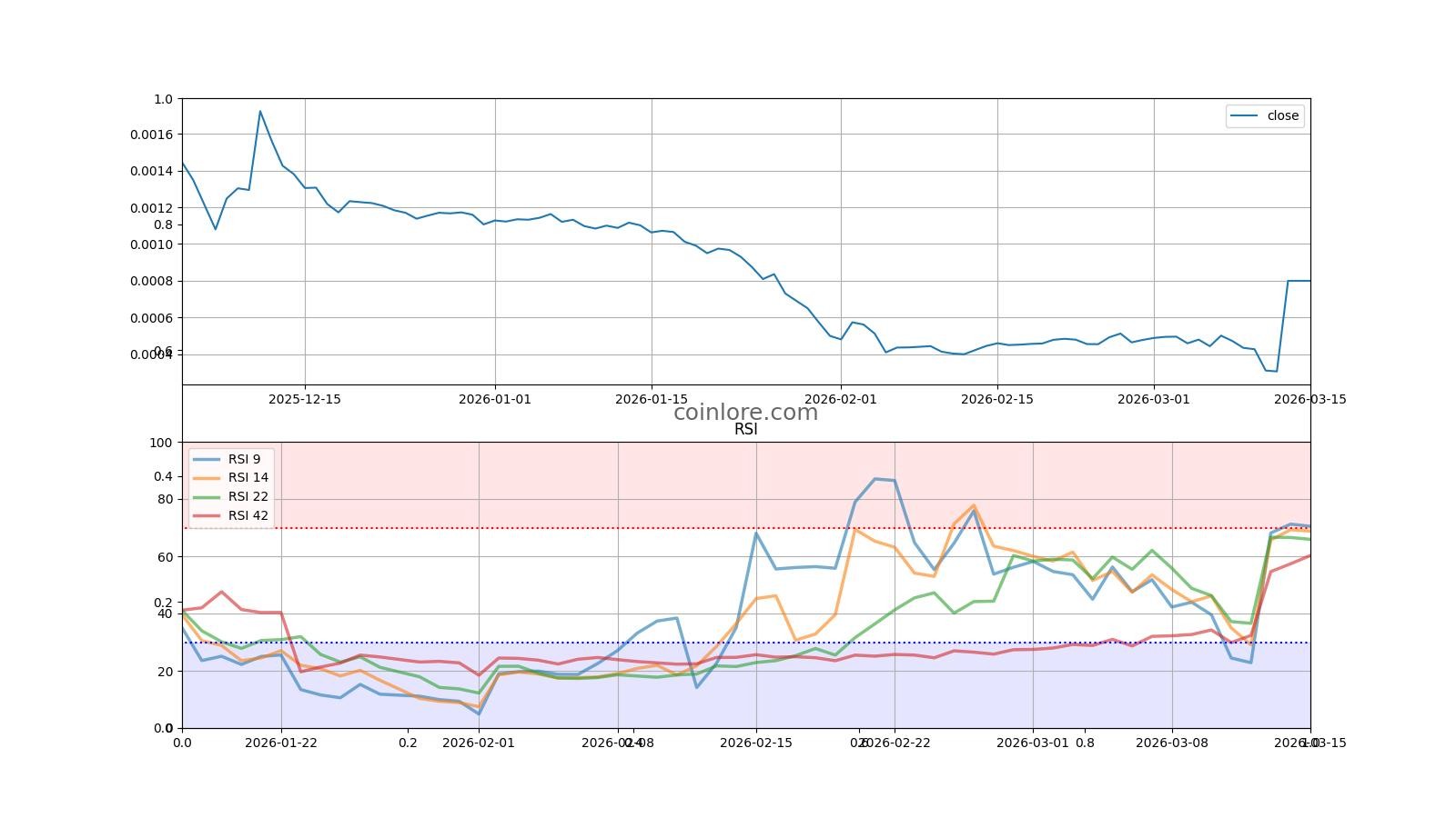 Elixir Games RSI indicator