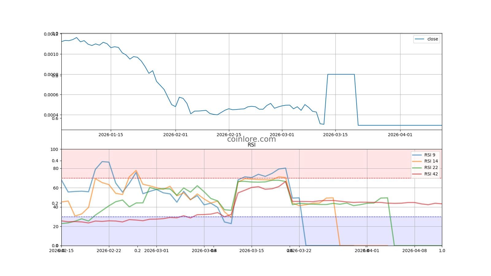 Elixir Games RSI indicator