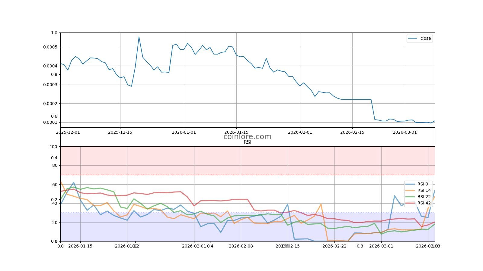 Eliza (elizawakesup) RSI indicator