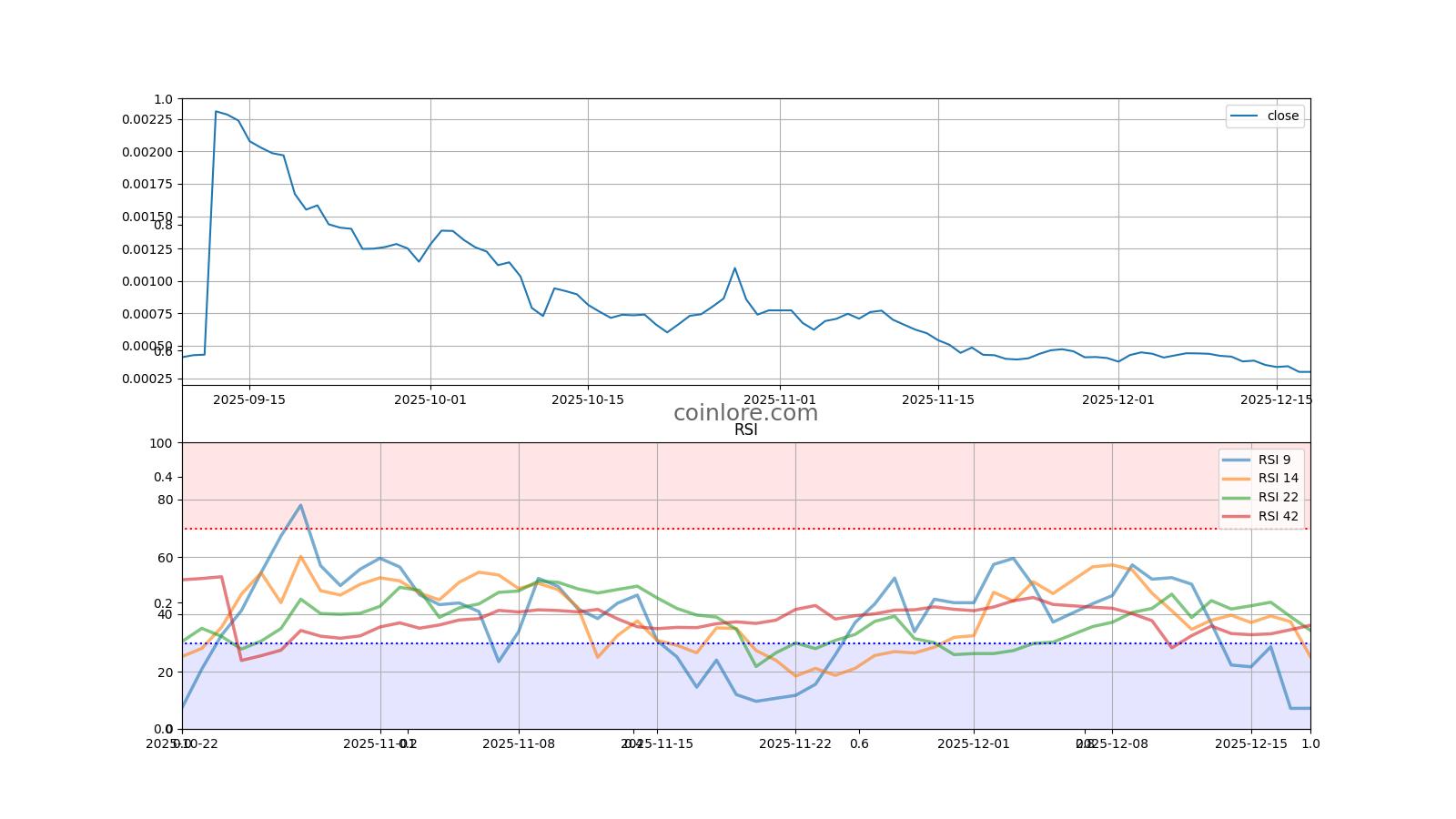 Eliza (elizawakesup) RSI indicator