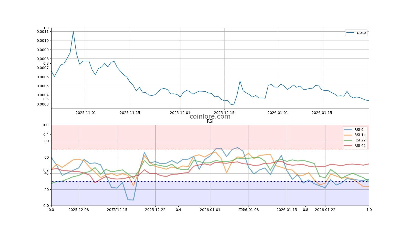 Eliza (elizawakesup) RSI indicator