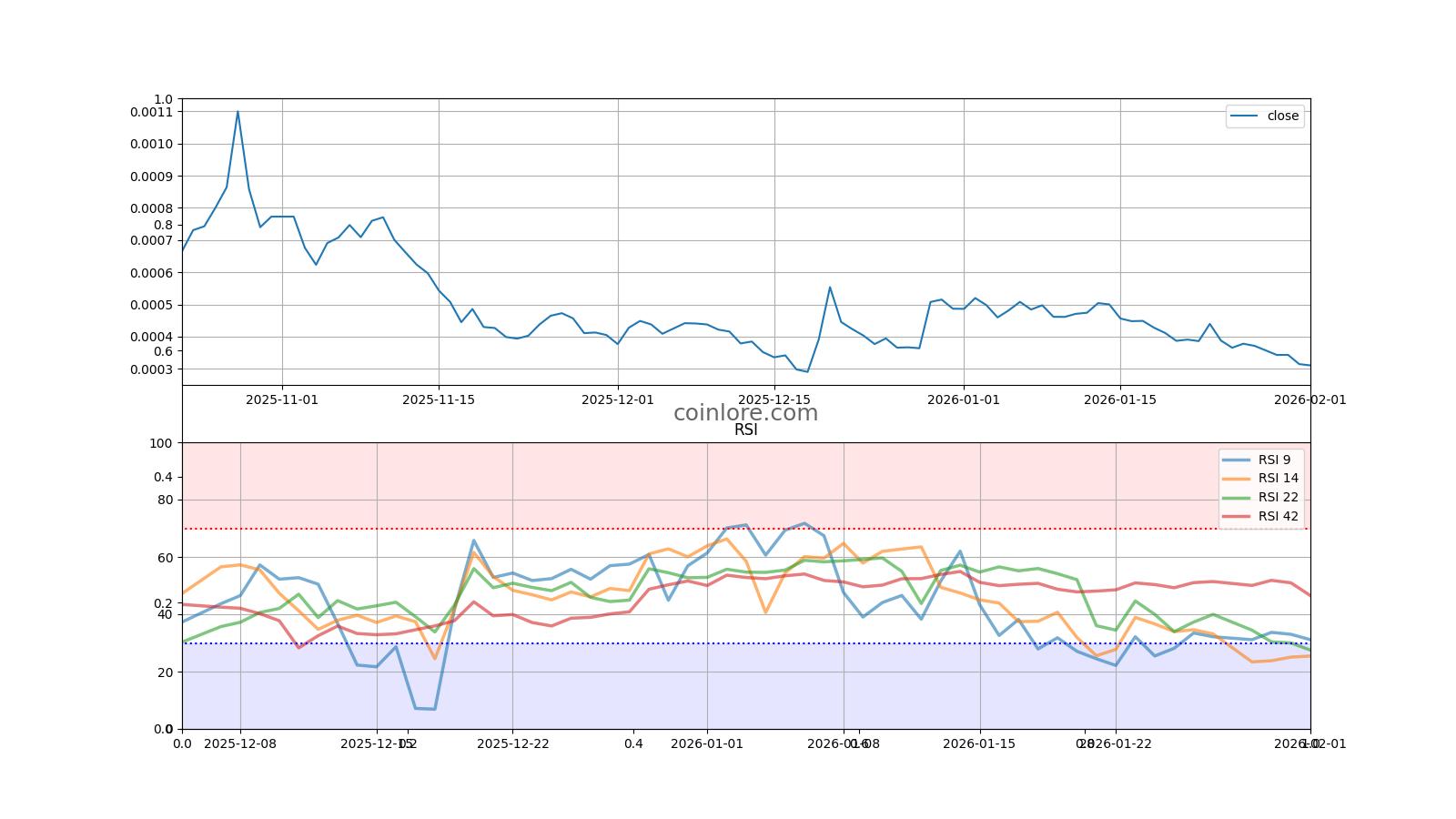 Eliza (elizawakesup) RSI indicator