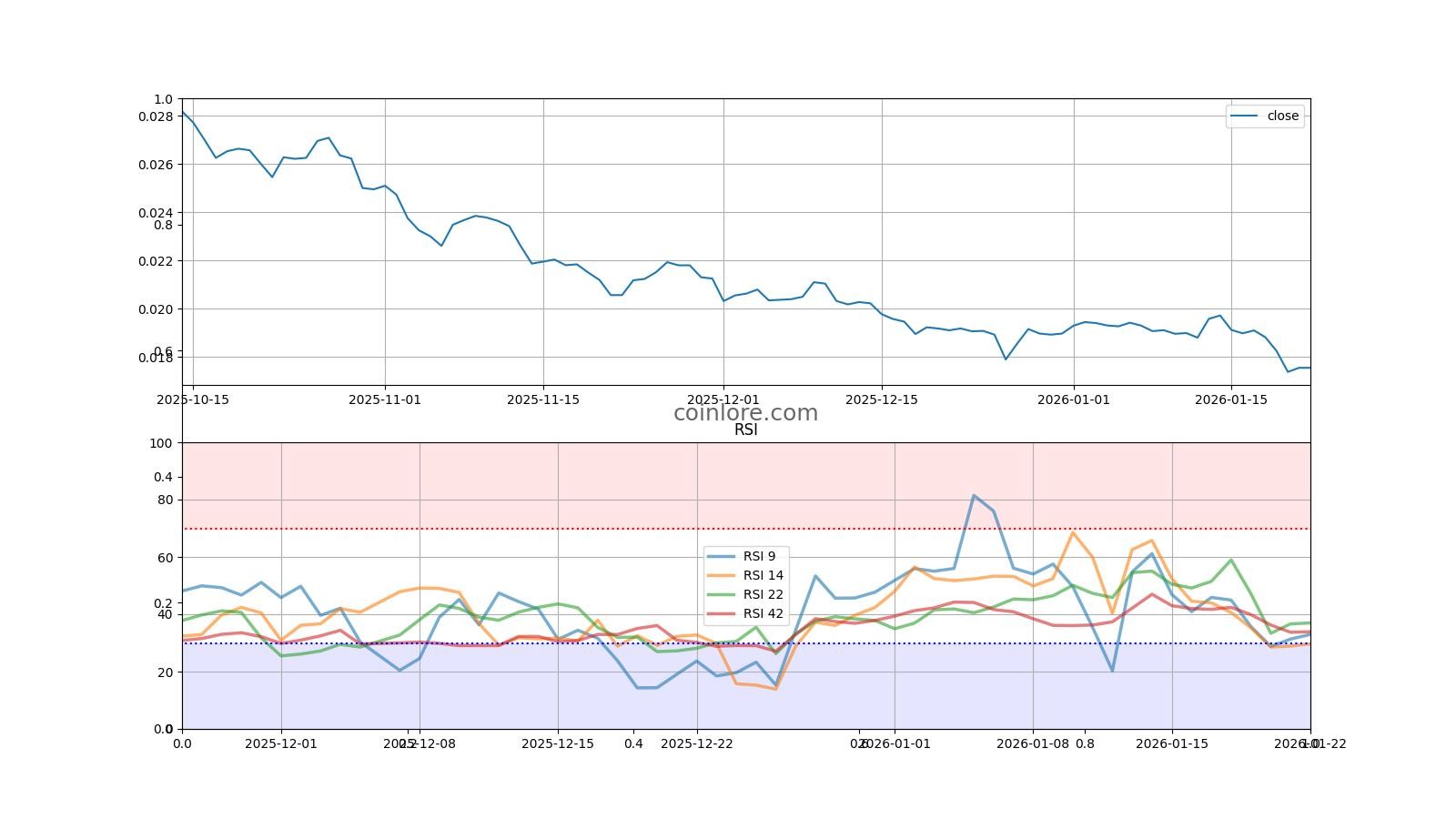Elk Finance RSI indicator