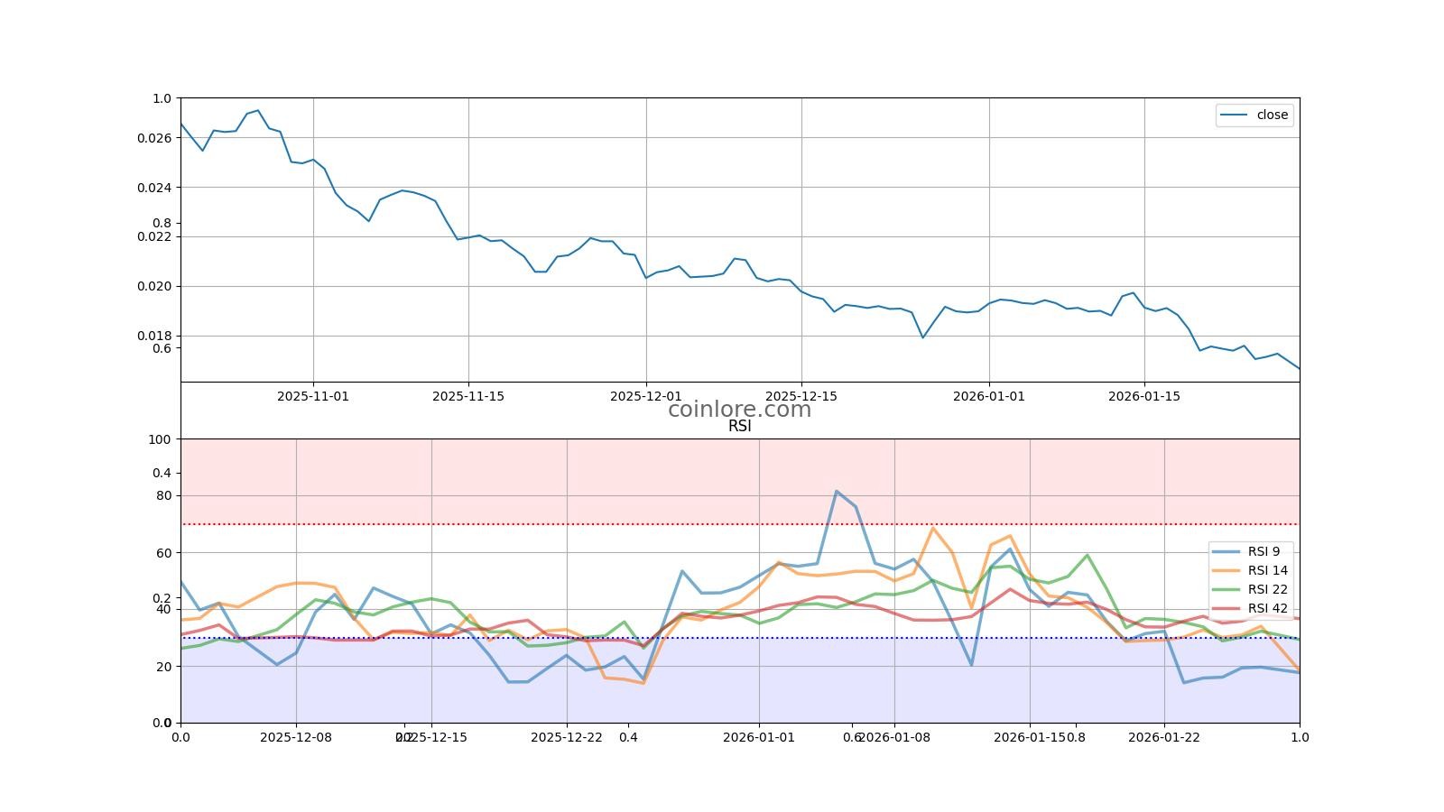 Elk Finance RSI indicator