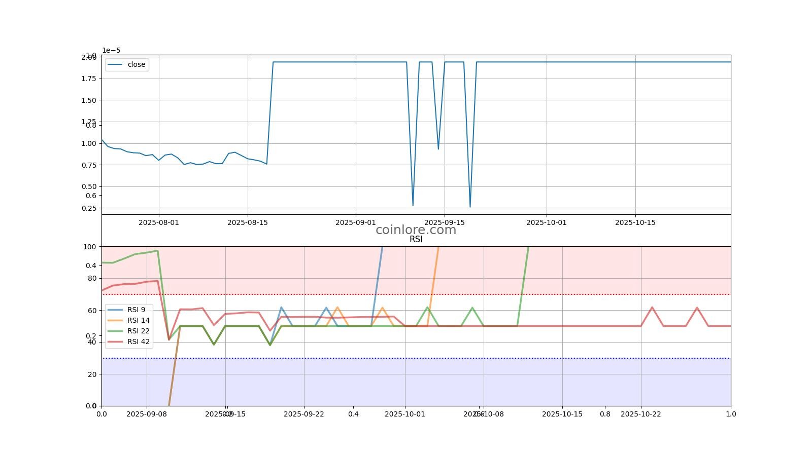 Ellipsis X RSI indicator