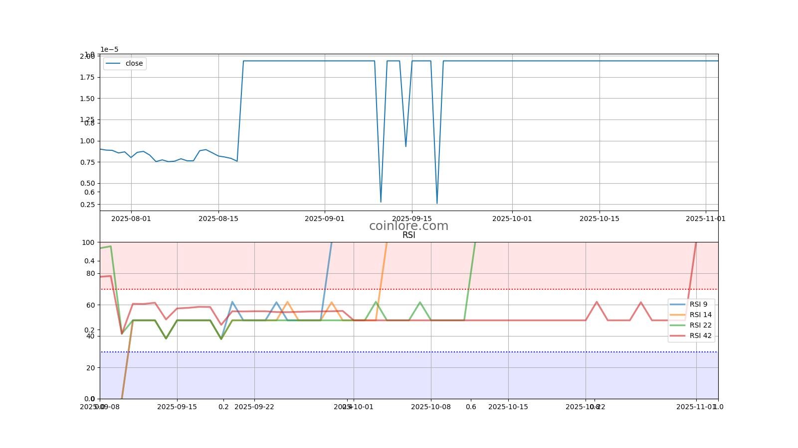 Ellipsis X RSI indicator