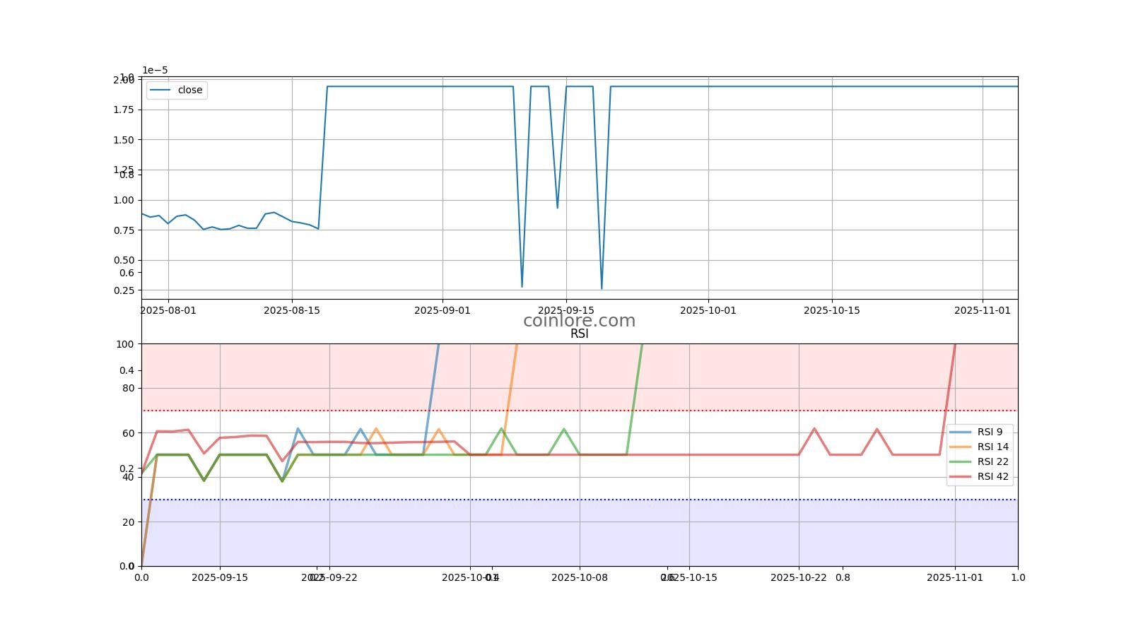 Ellipsis X RSI indicator