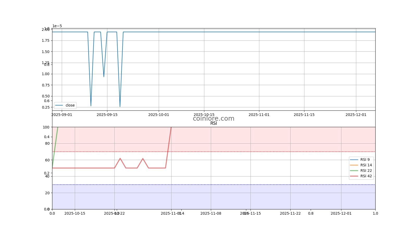 Ellipsis X RSI indicator