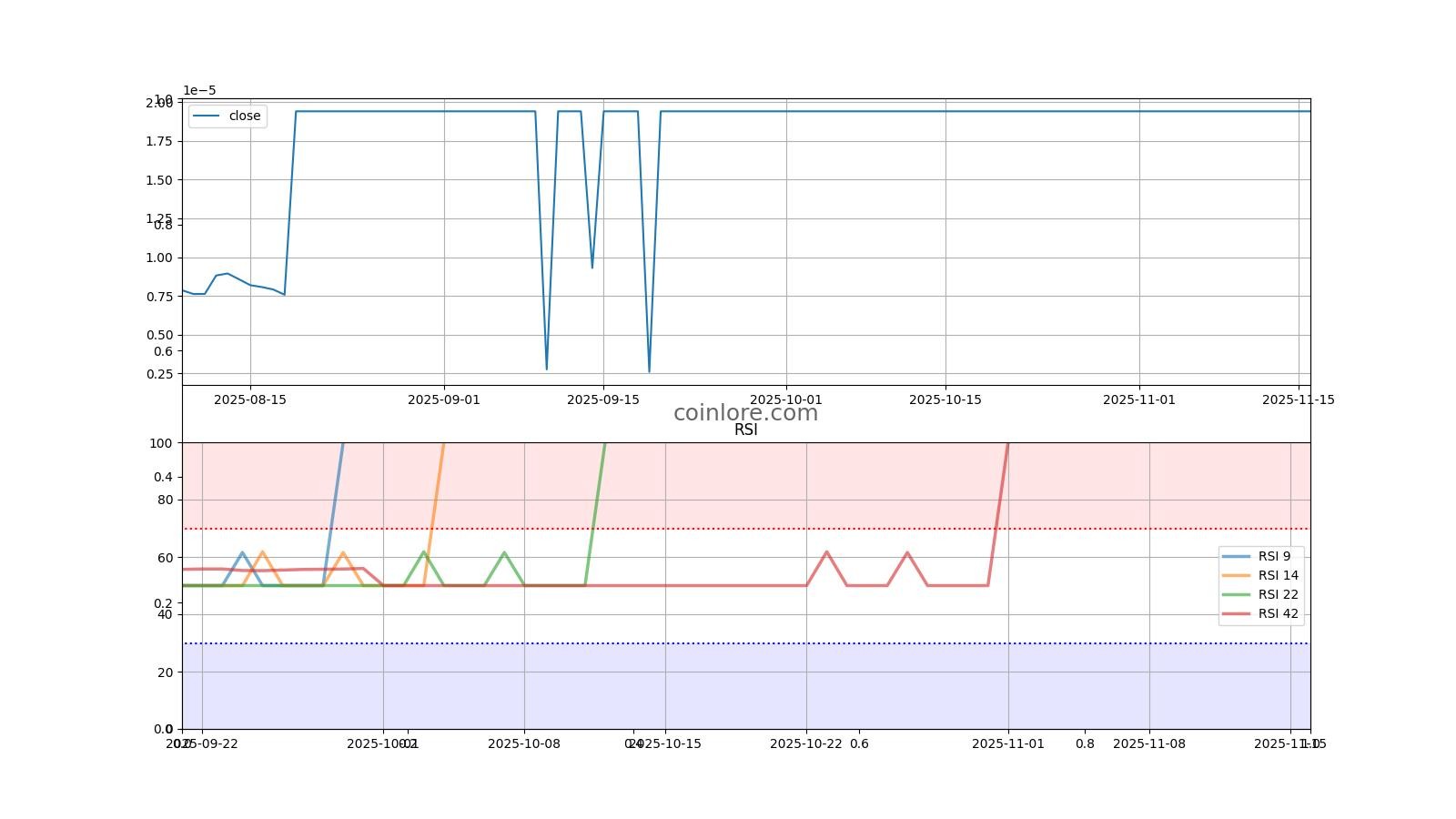Ellipsis X RSI indicator