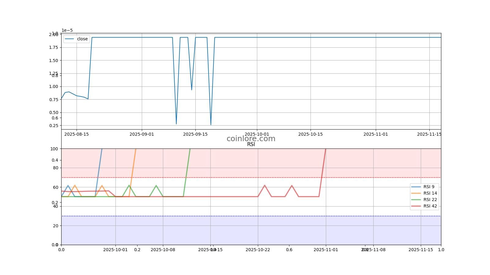Ellipsis X RSI indicator