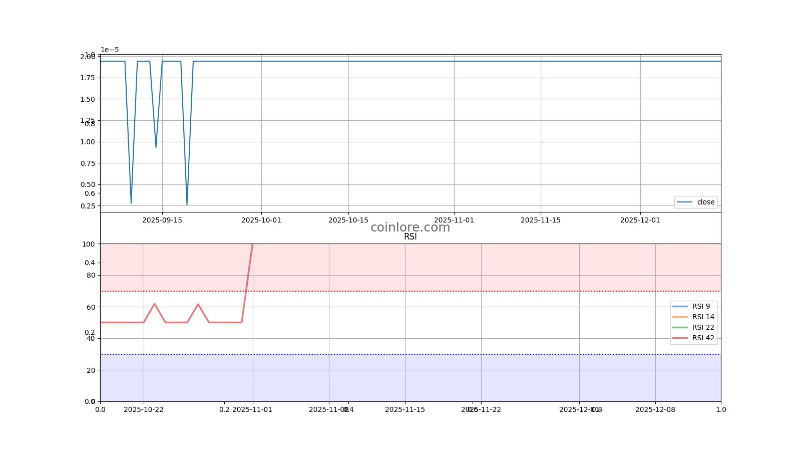 Ellipsis X RSI indicator