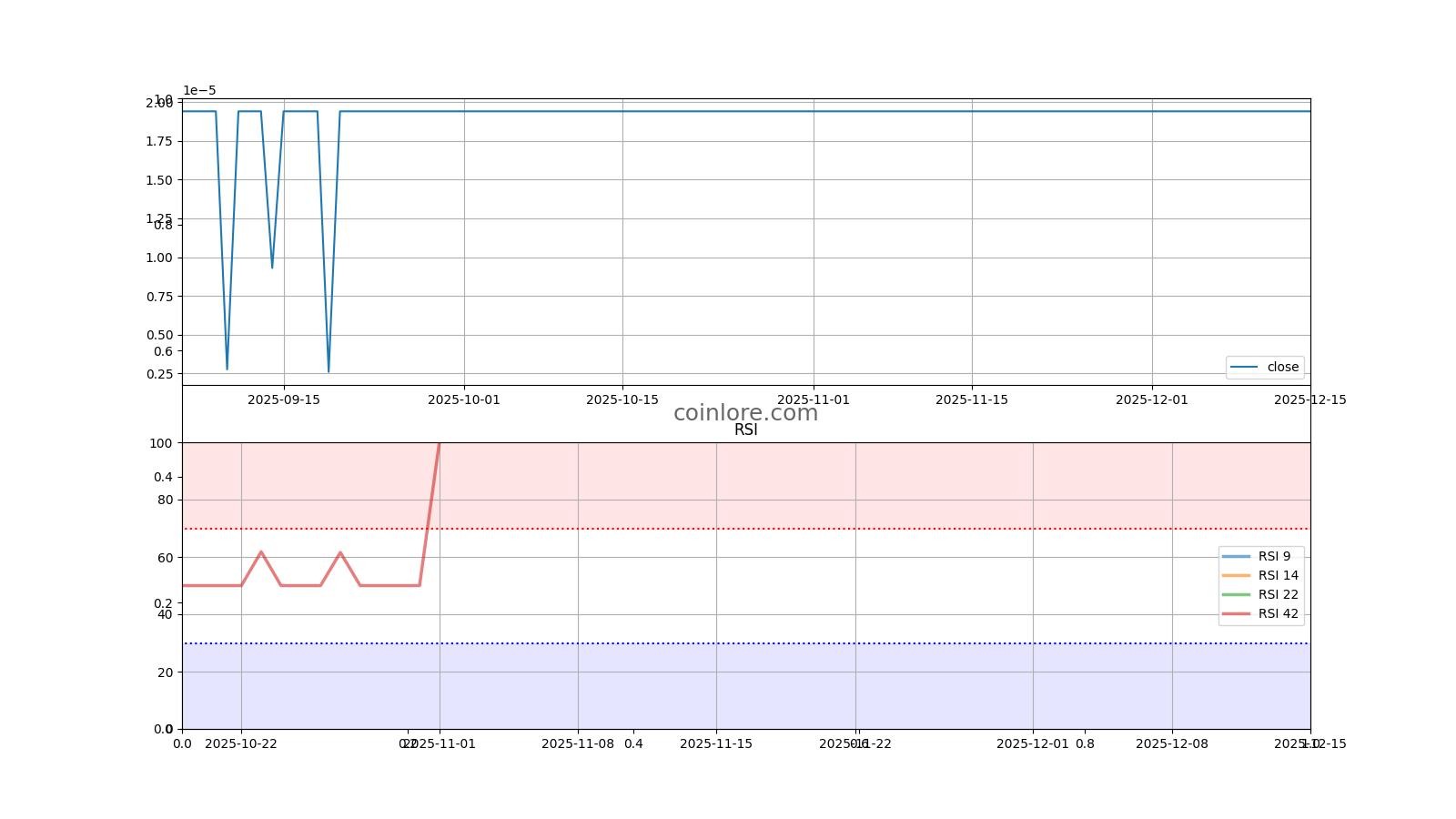 Ellipsis X RSI indicator