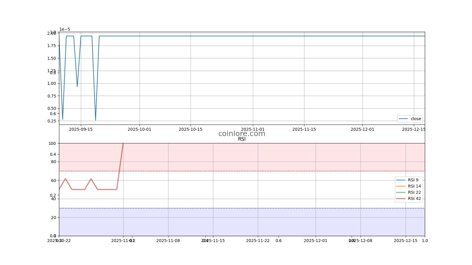 Ellipsis X RSI indicator