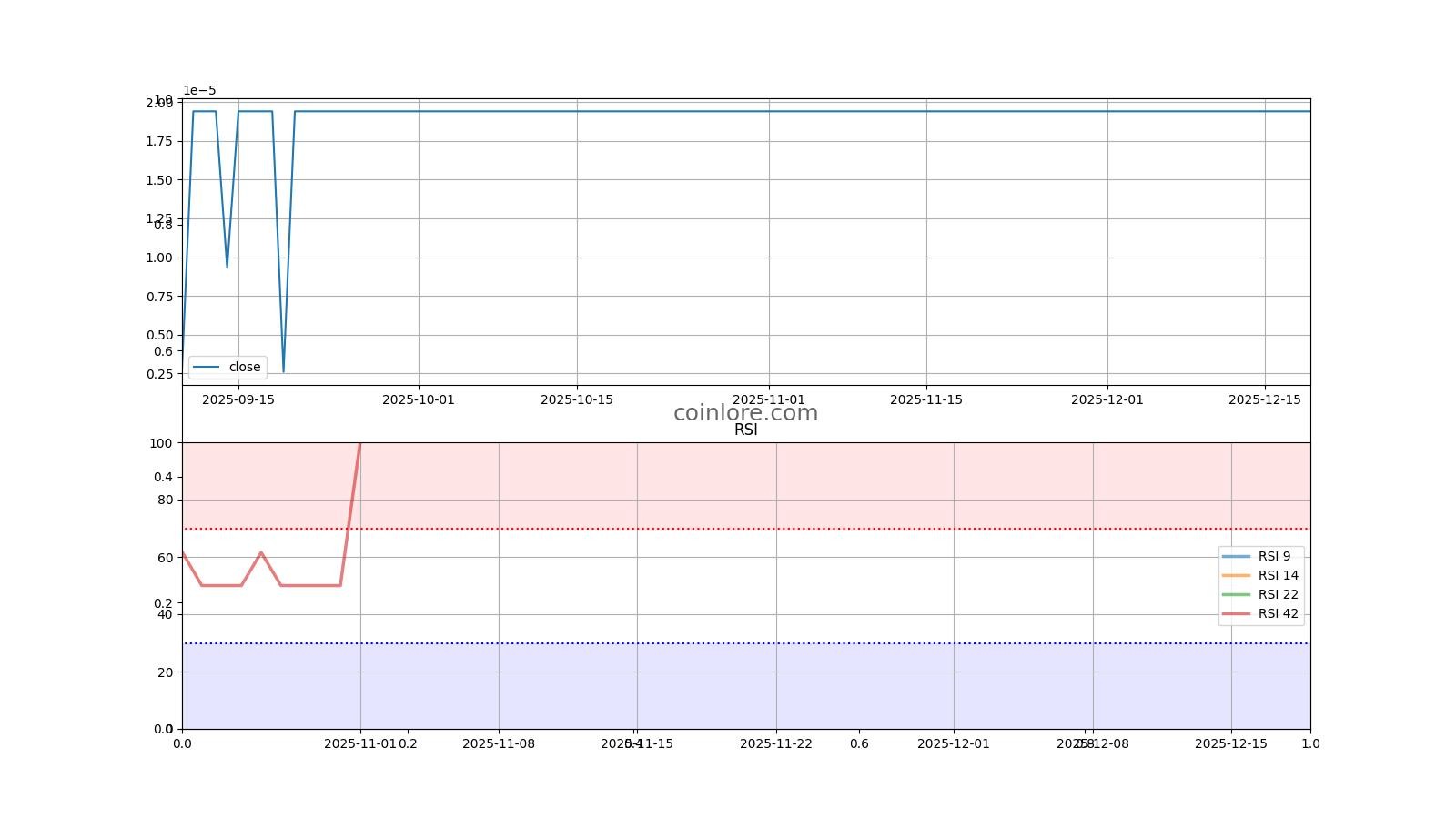 Ellipsis X RSI indicator
