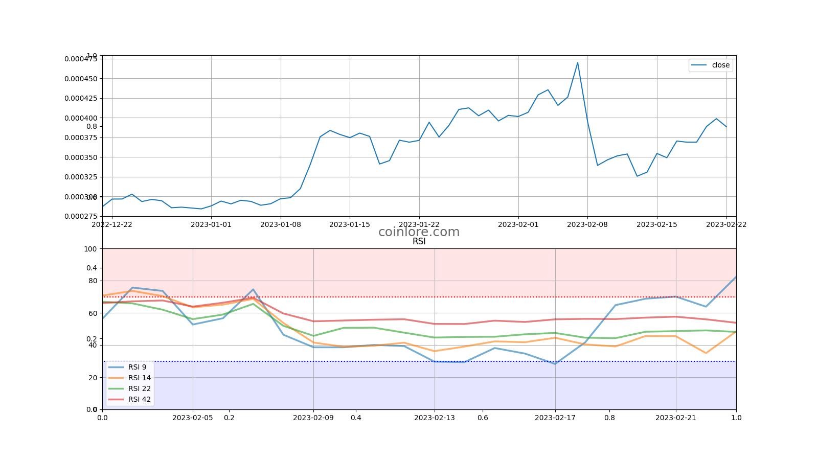 Ellipsis X RSI indicator