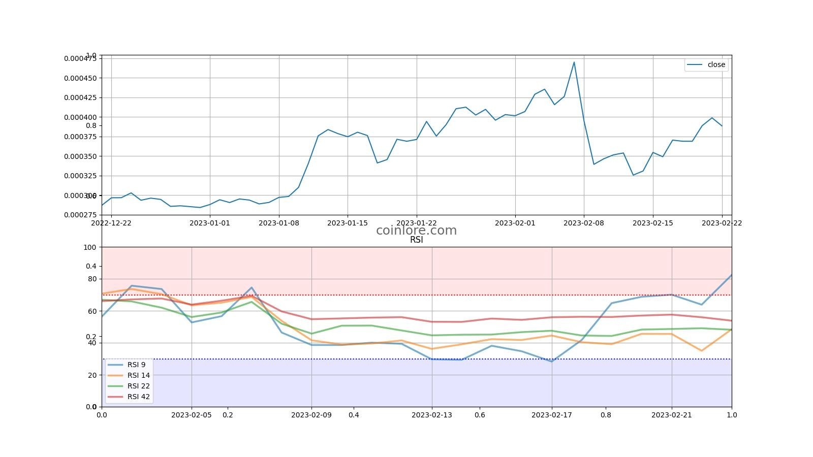 Ellipsis X RSI indicator