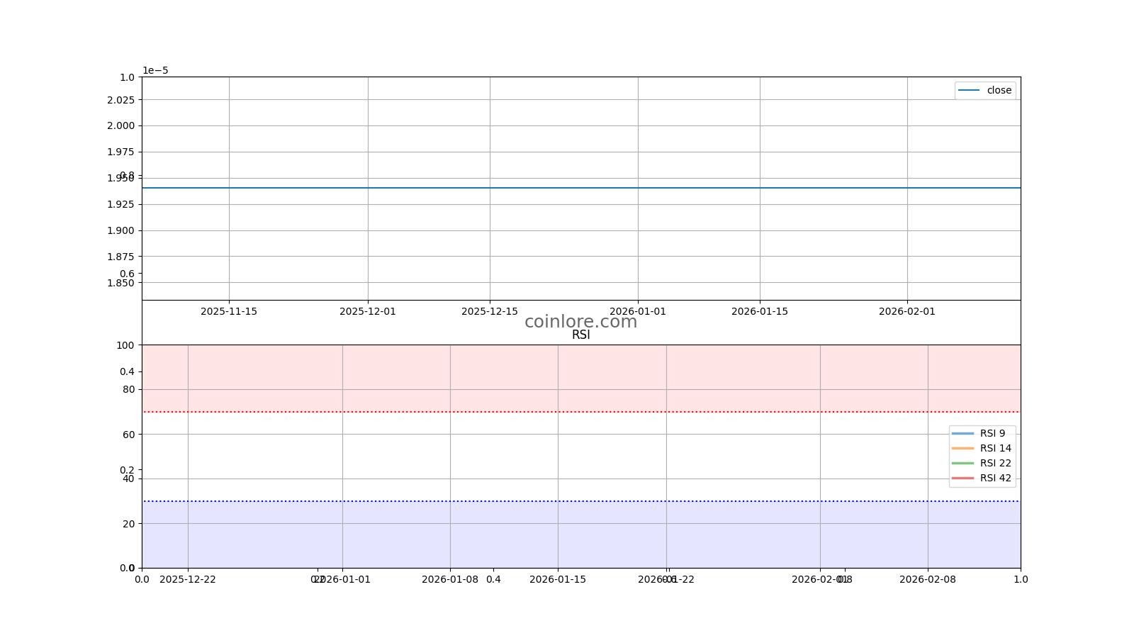 Ellipsis X RSI indicator