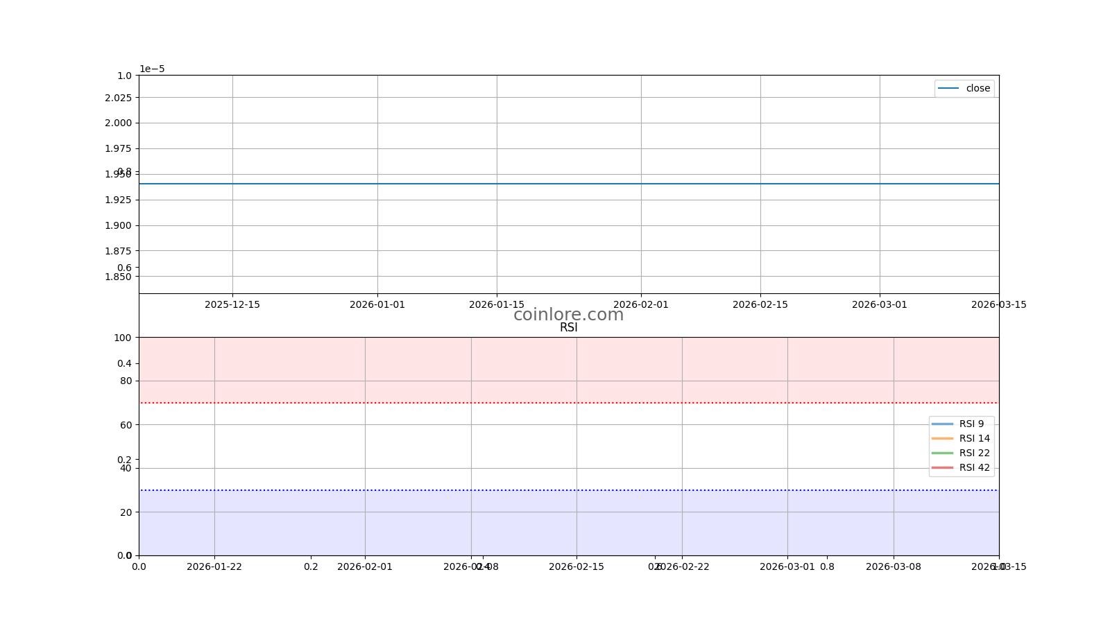 Ellipsis X RSI indicator