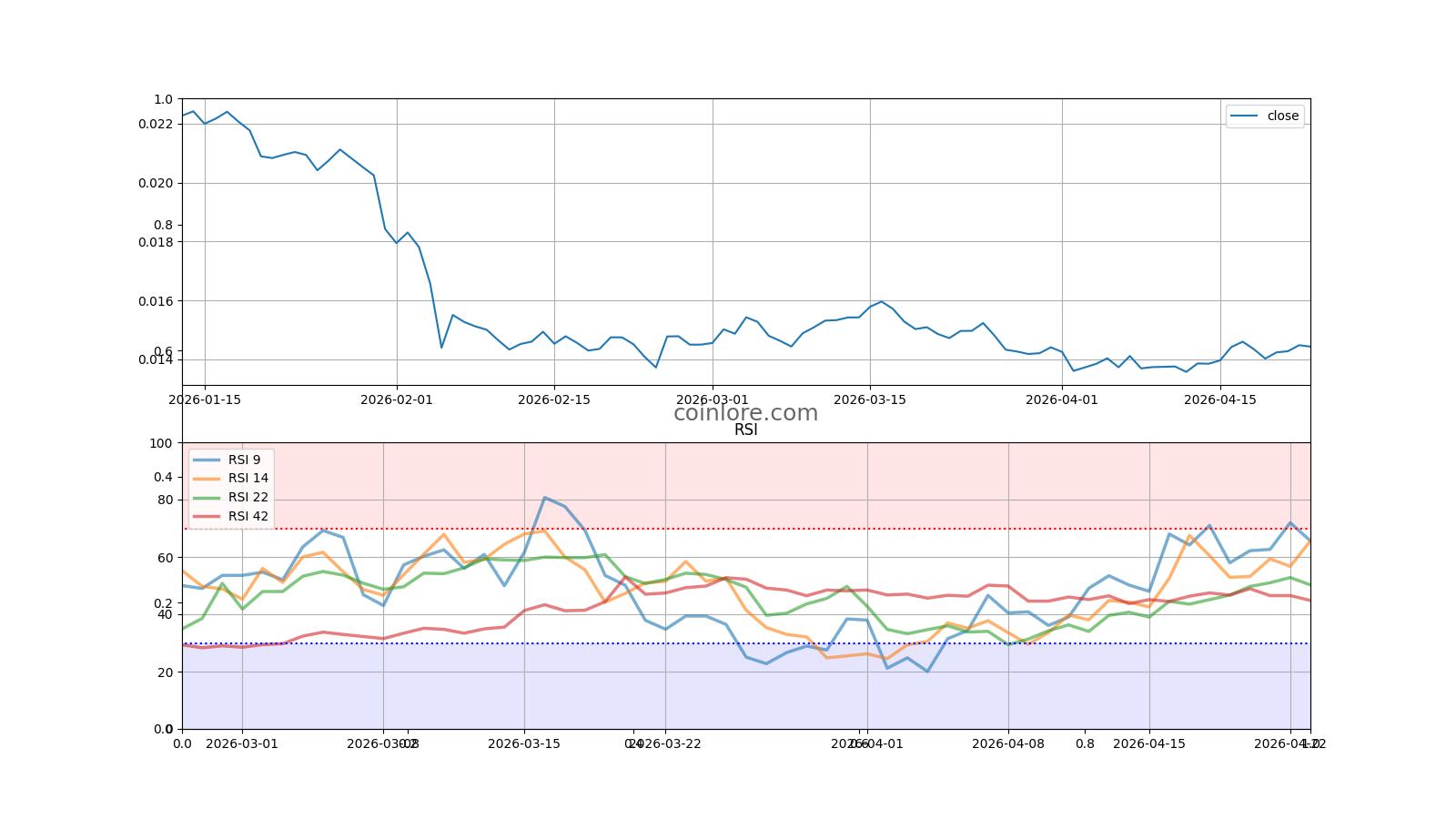 Ellipsis RSI indicator