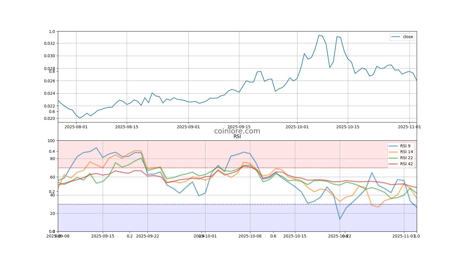 Ellipsis RSI indicator
