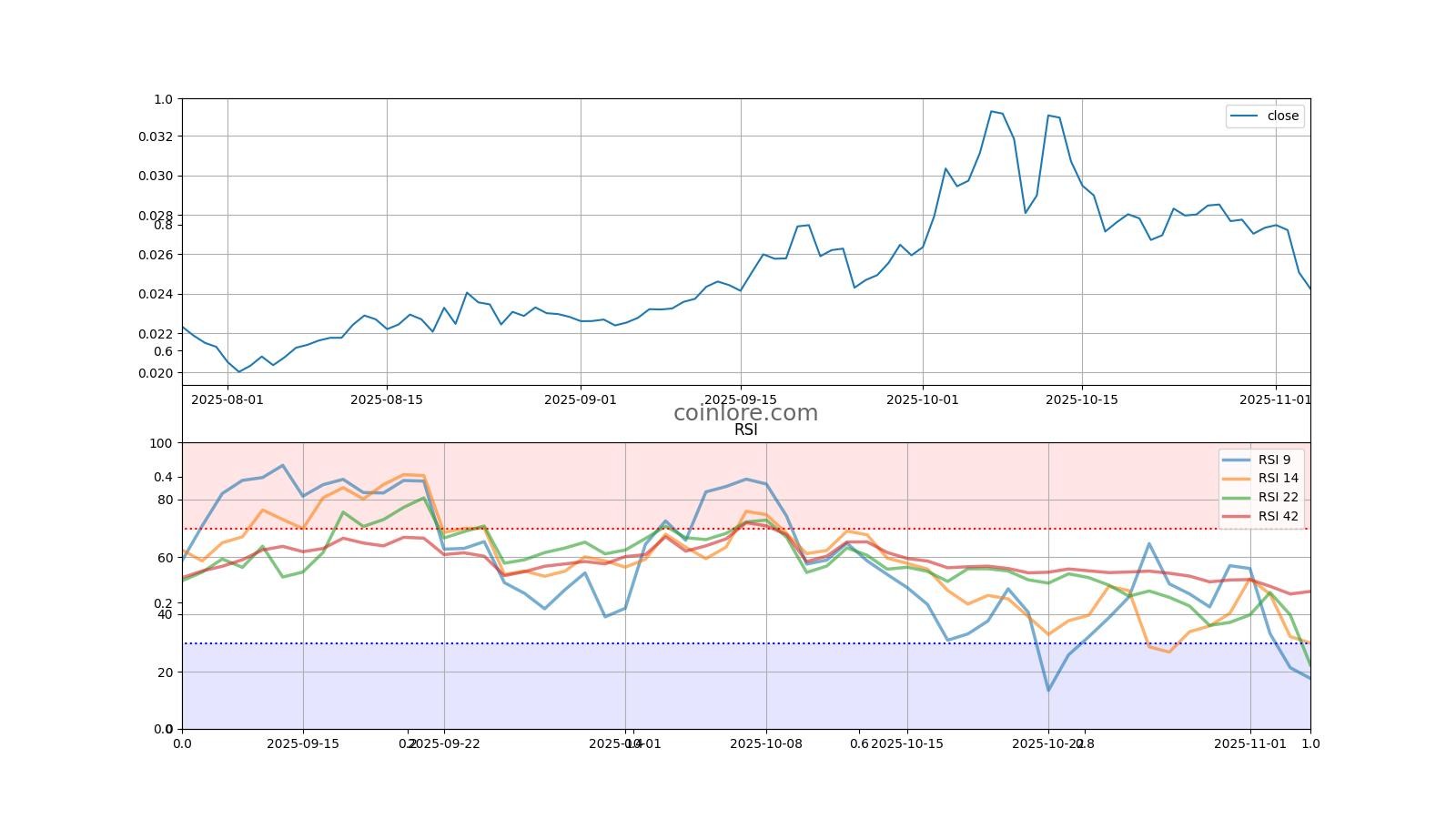 Ellipsis RSI indicator