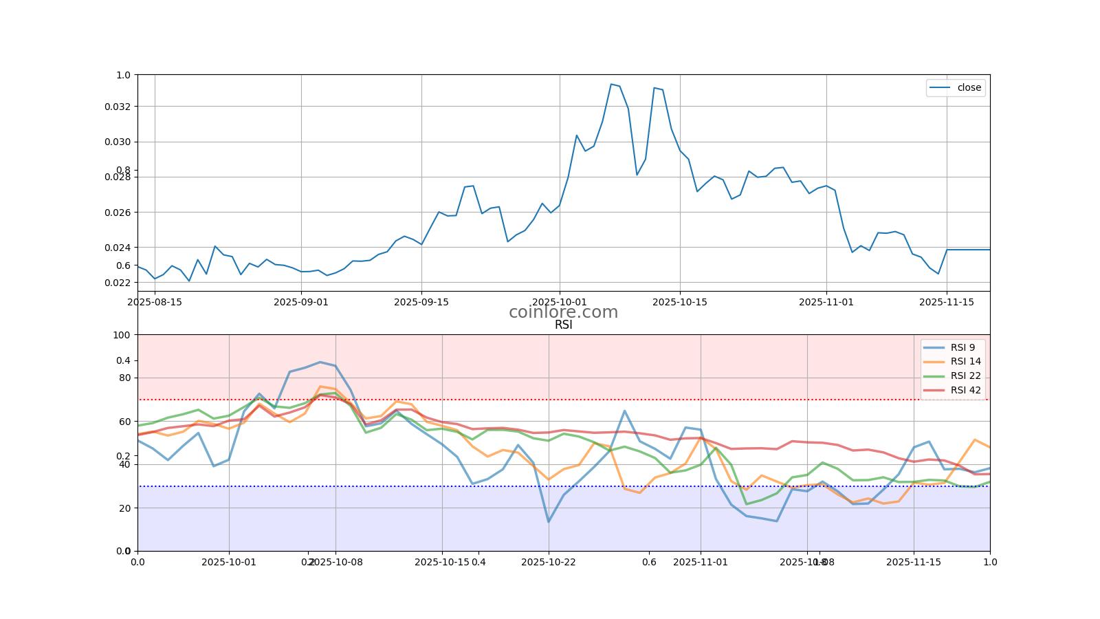 Ellipsis RSI indicator