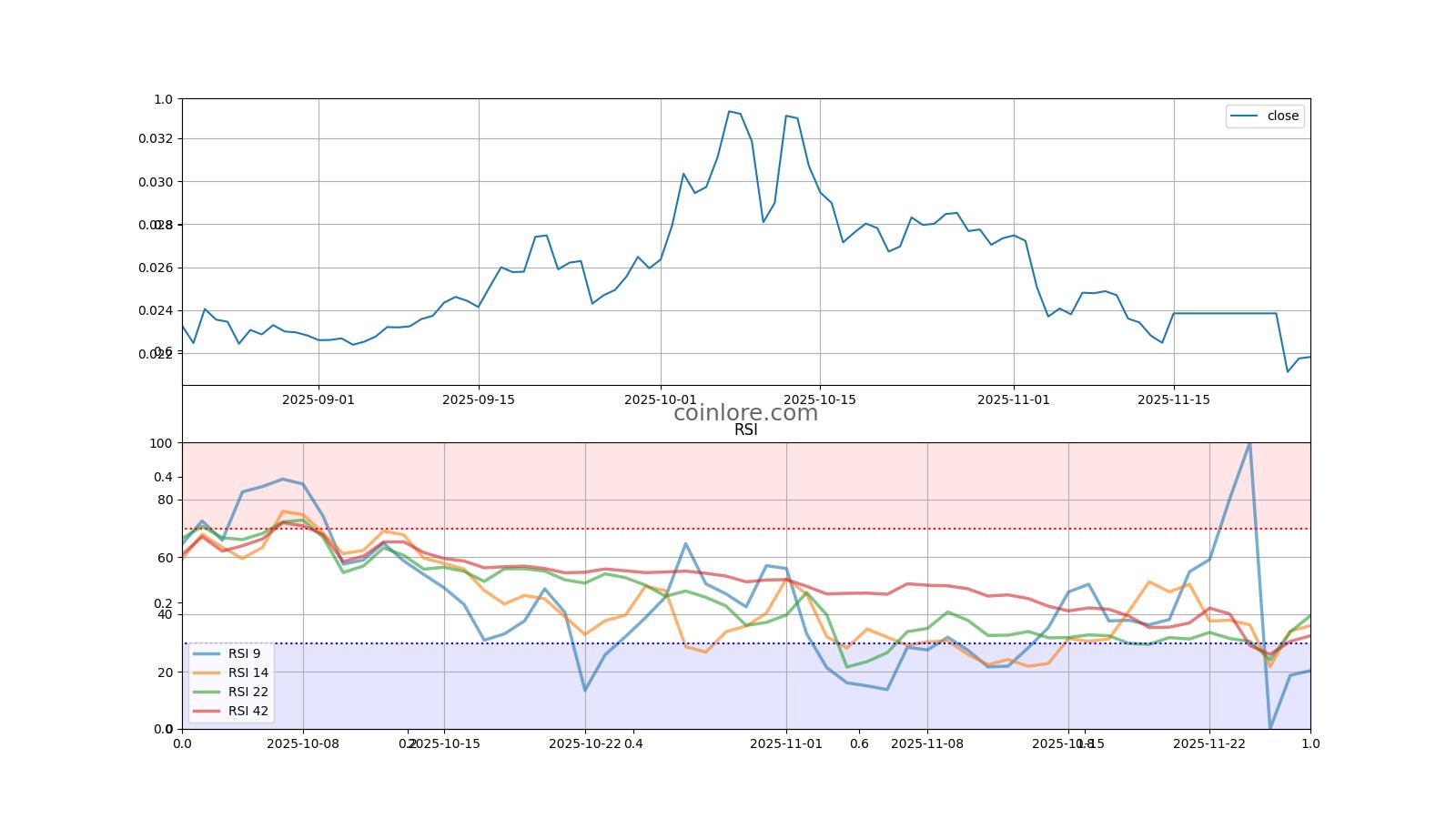Ellipsis RSI indicator