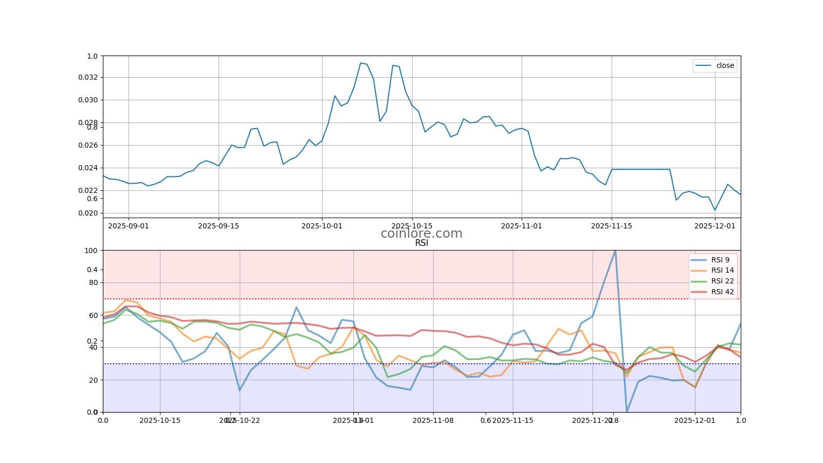 Ellipsis RSI indicator