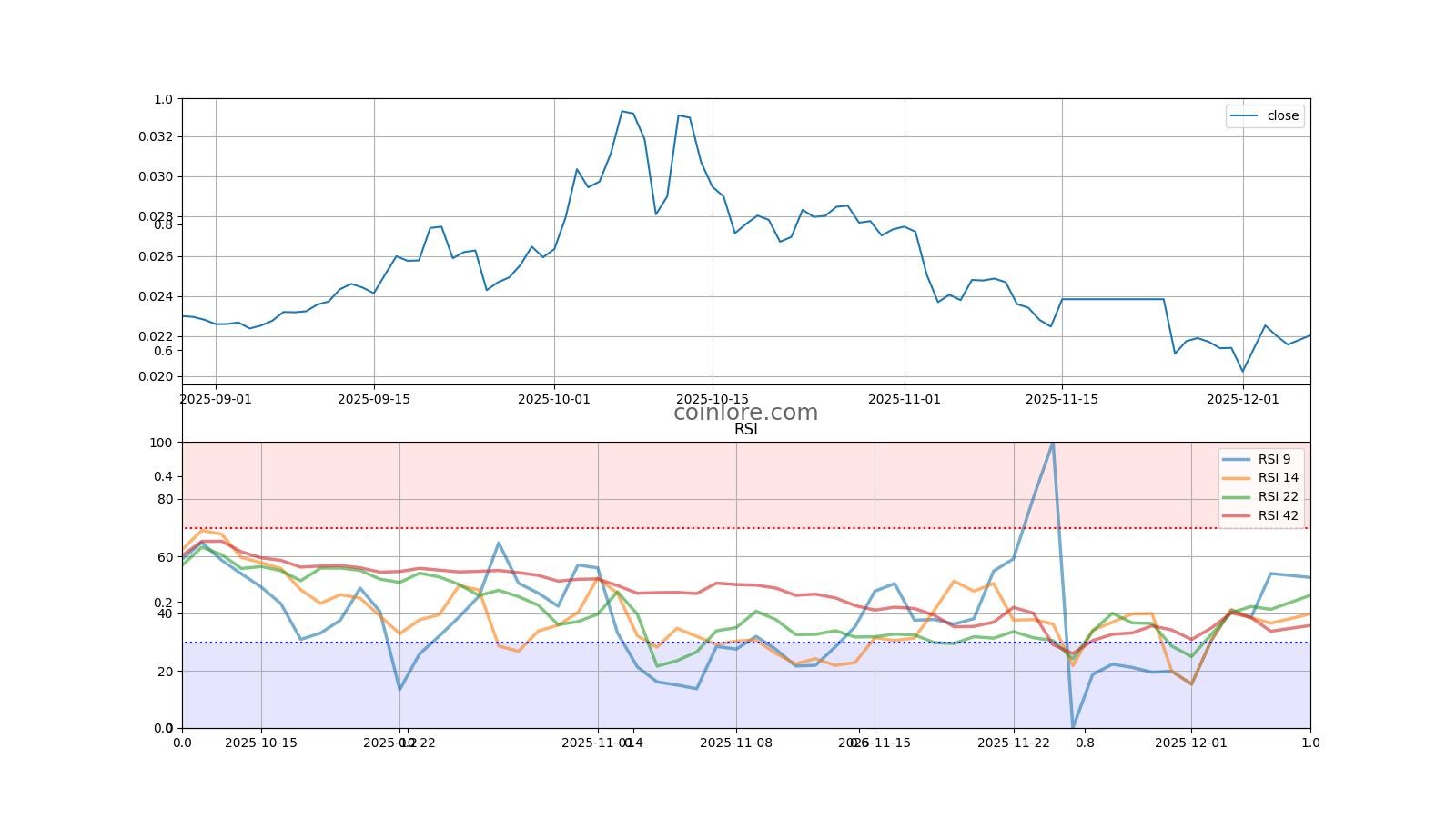 Ellipsis RSI indicator