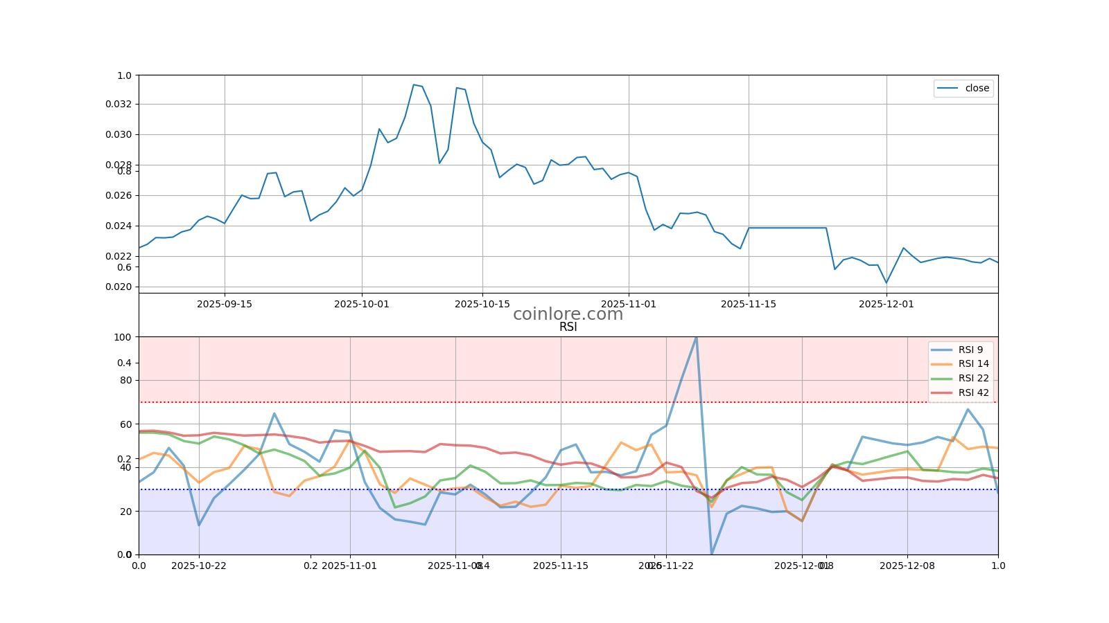 Ellipsis RSI indicator