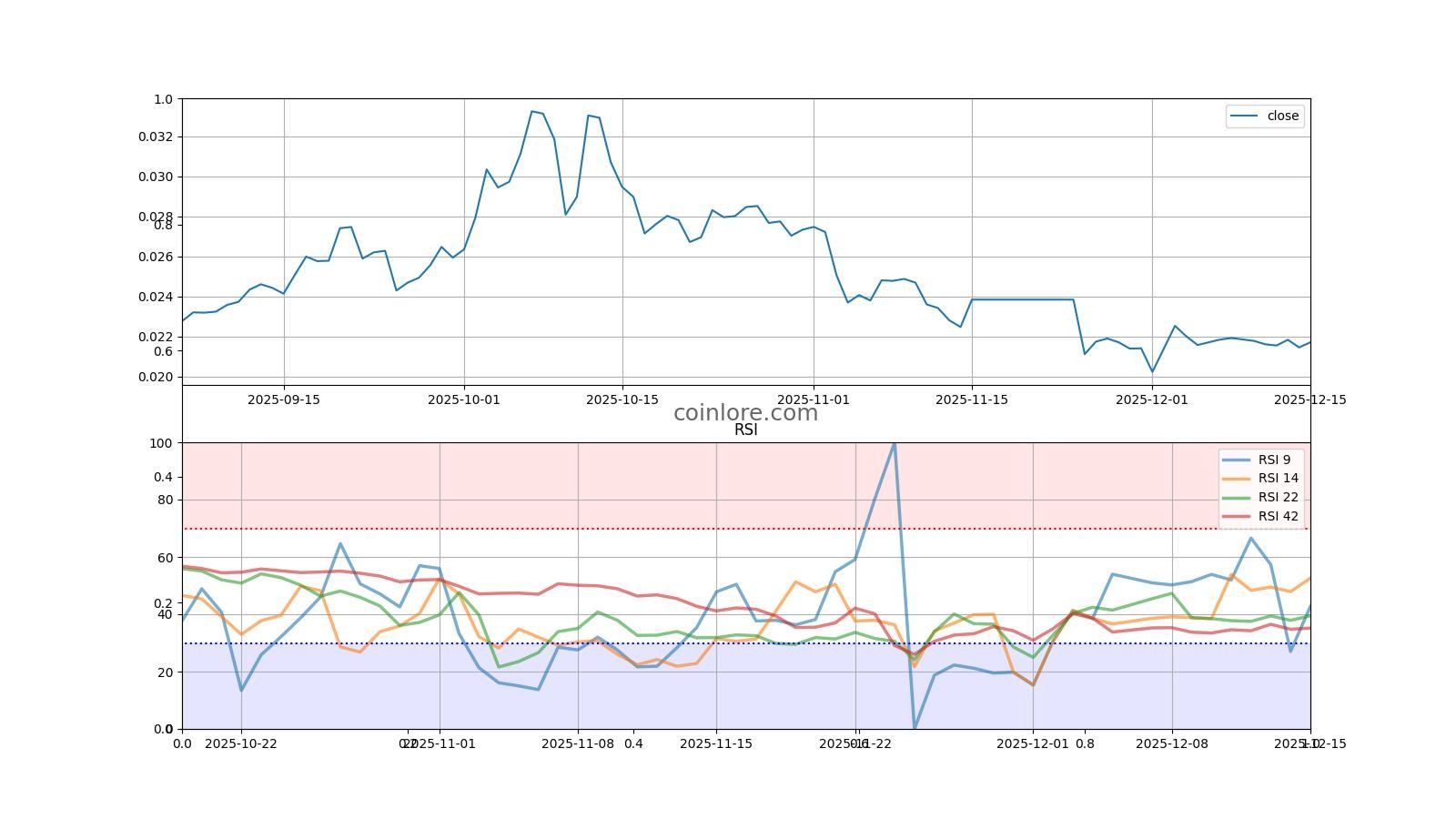 Ellipsis RSI indicator