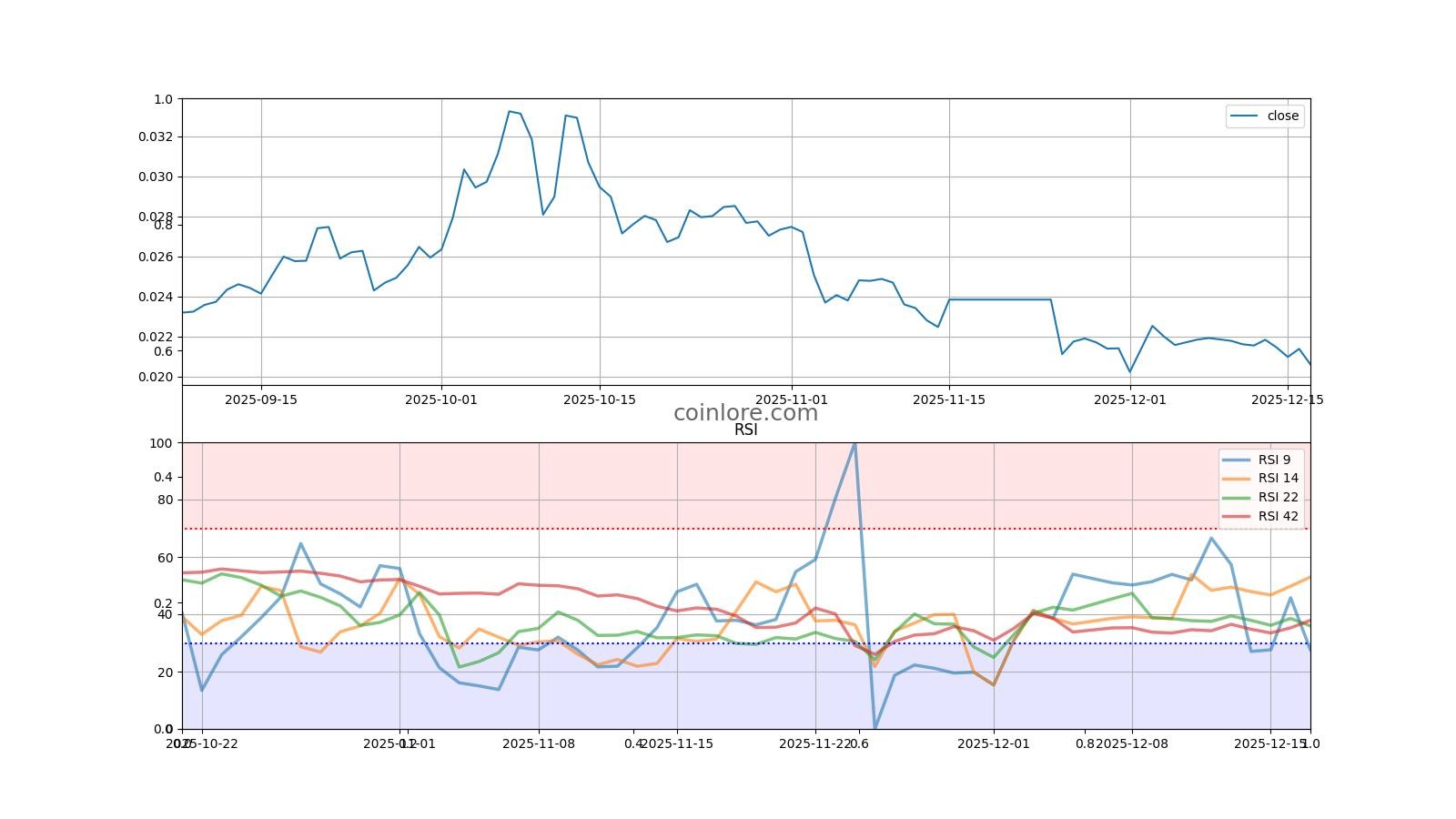 Ellipsis RSI indicator