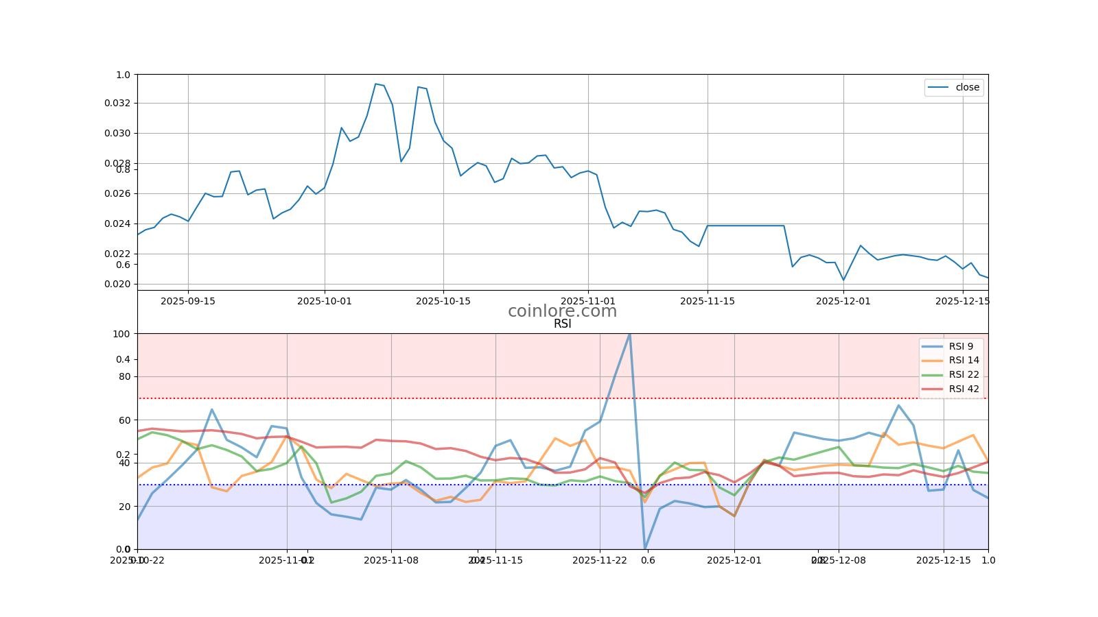 Ellipsis RSI indicator