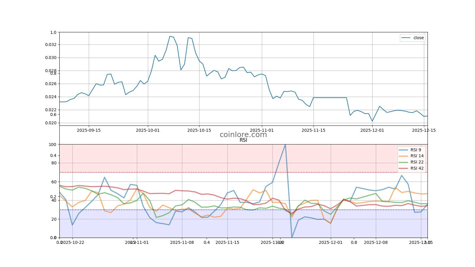 Ellipsis RSI indicator