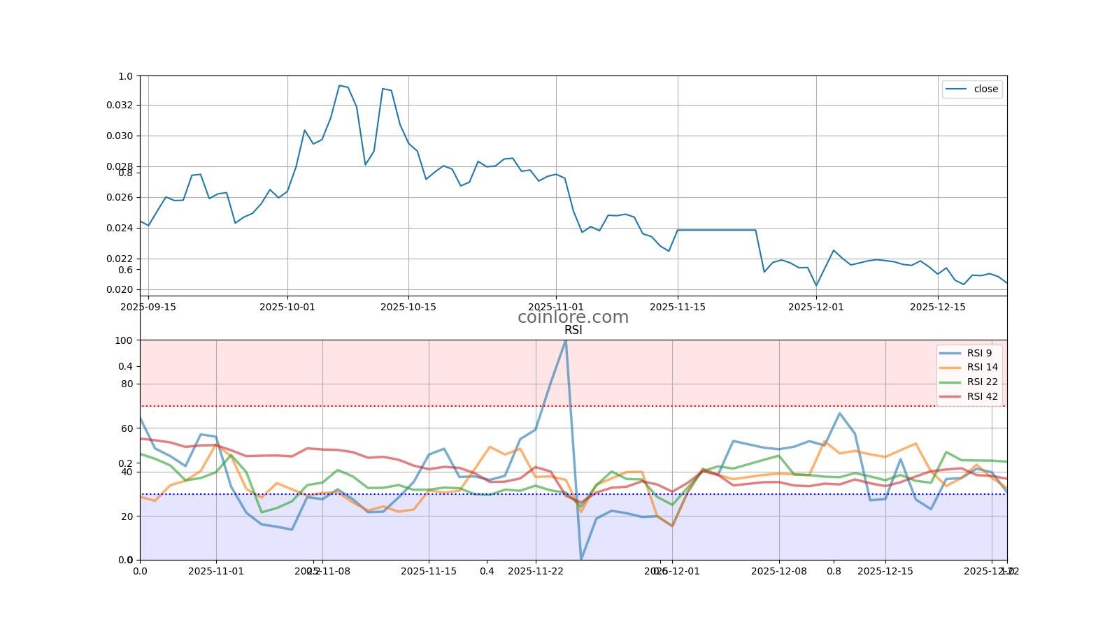 Ellipsis RSI indicator