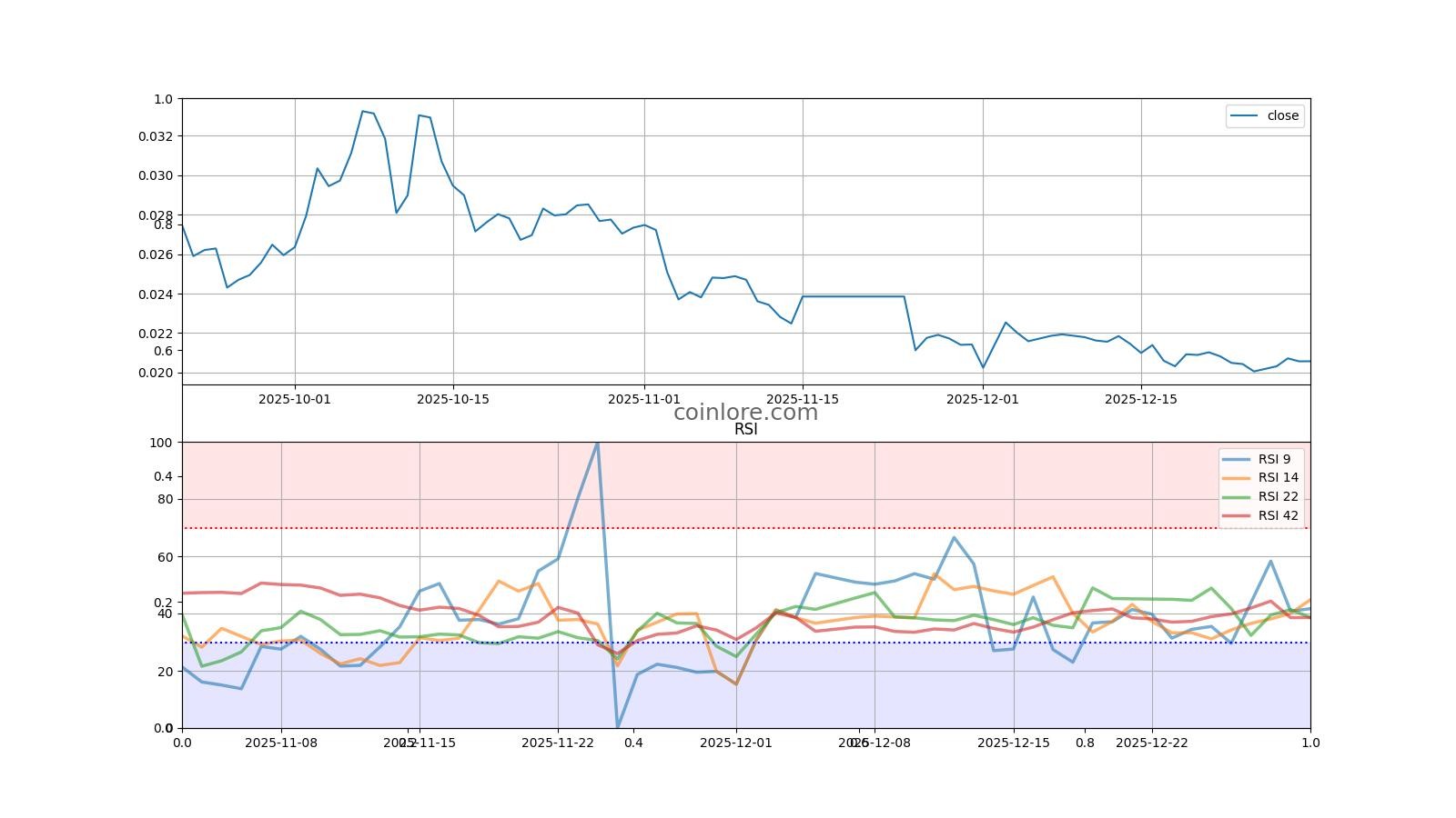 Ellipsis RSI indicator
