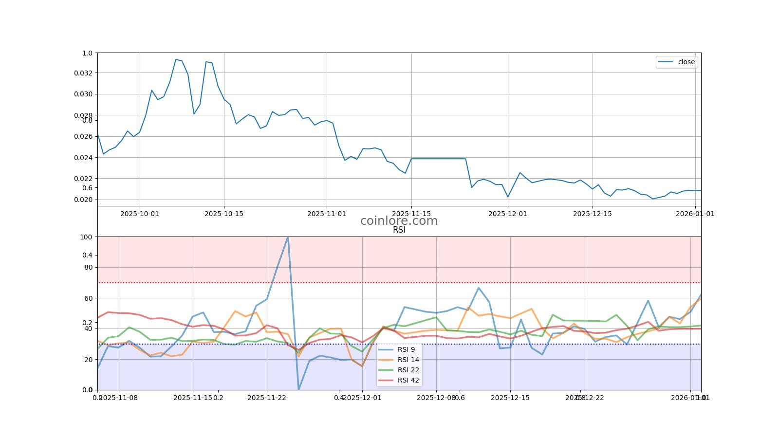 Ellipsis RSI indicator