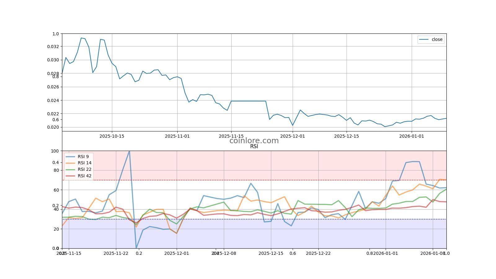 Ellipsis RSI indicator